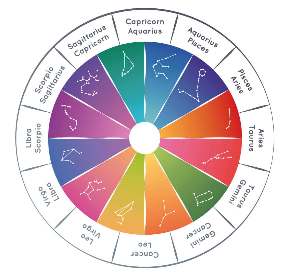 Zodiac Cusp Names 60 Photos Astrologytoyou