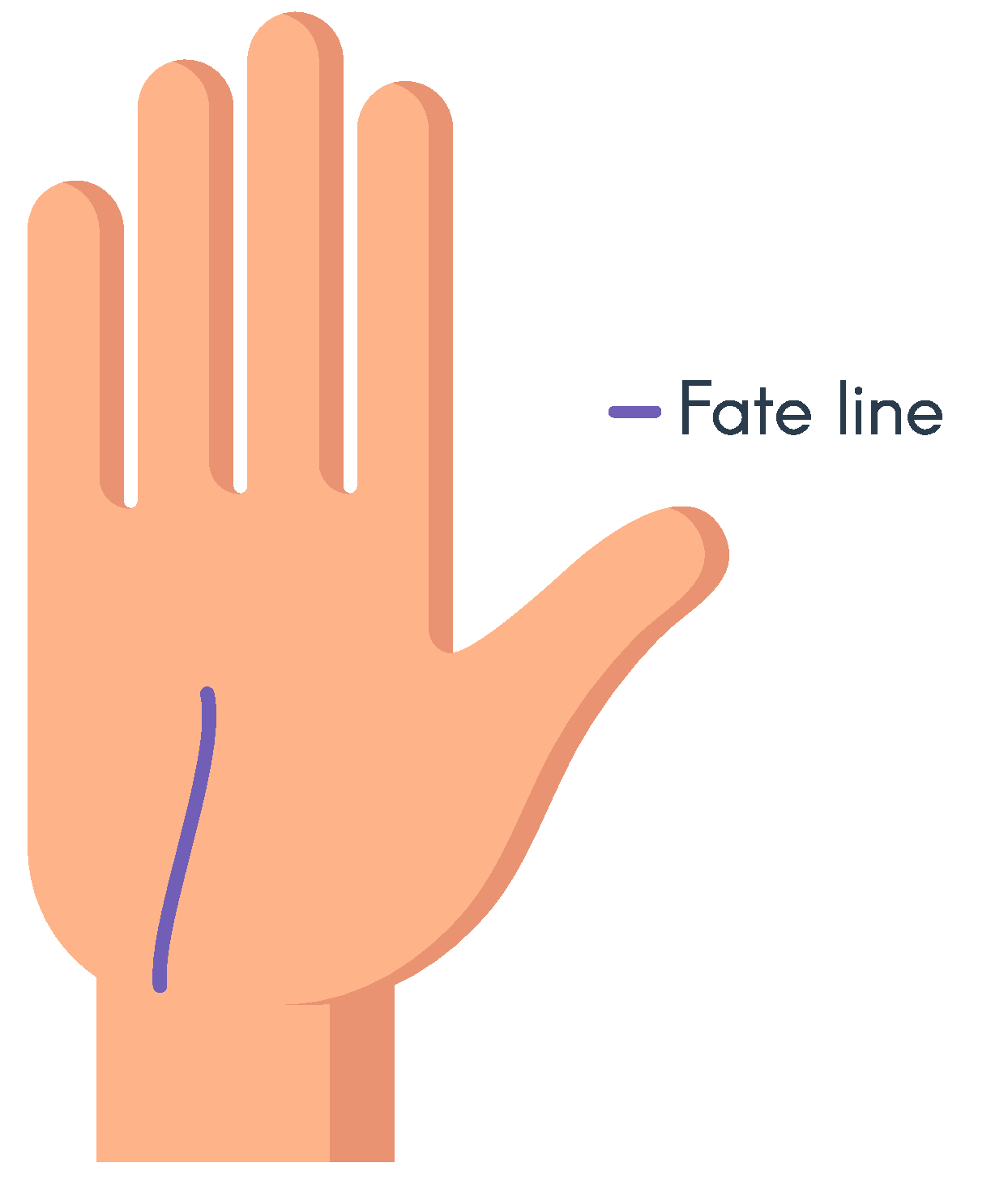 Palm Reading Guide - Psychics - askAstrology