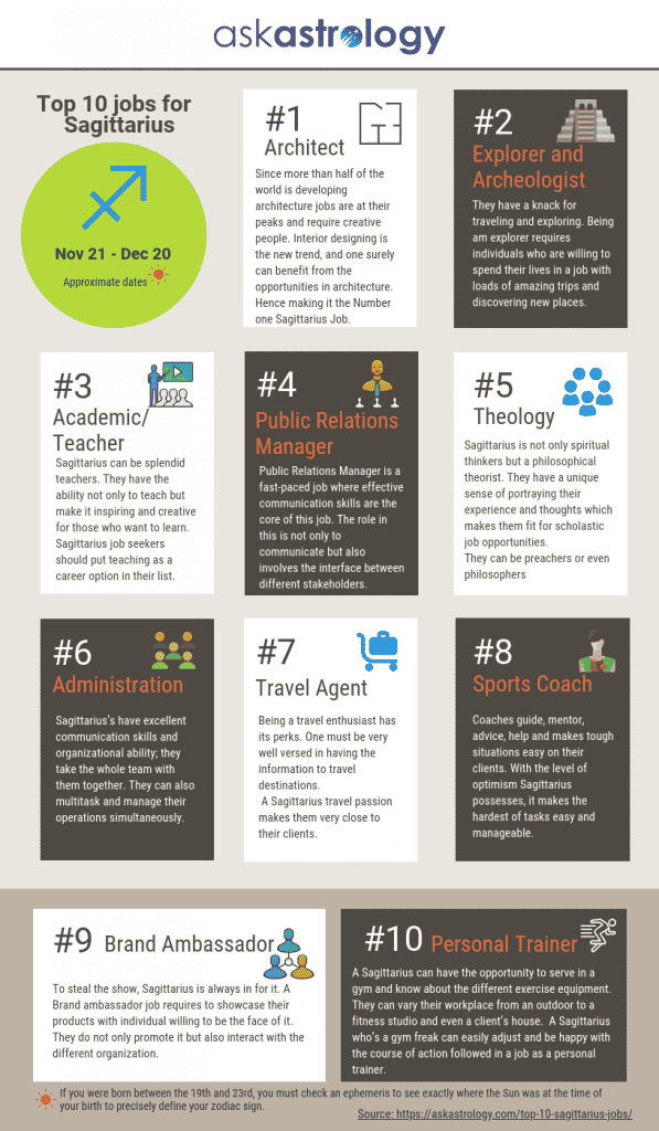 Top 10 Jobs for Sagittarius - askAstrology