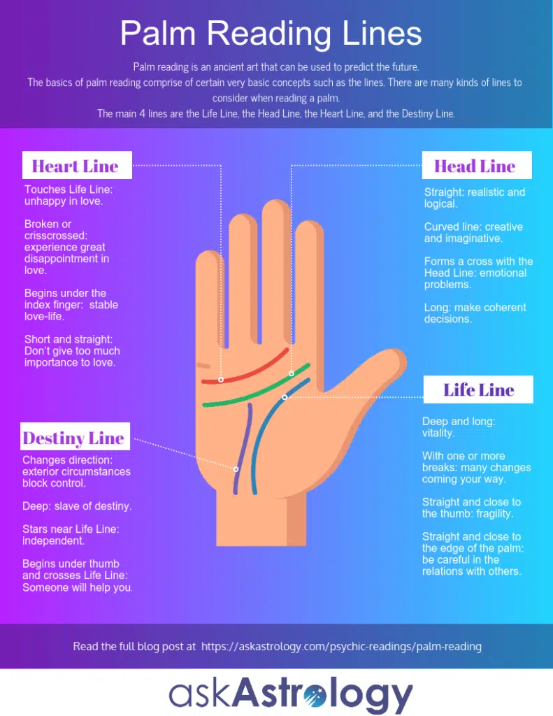 Palm Reading Guide - Psychics - askAstrology