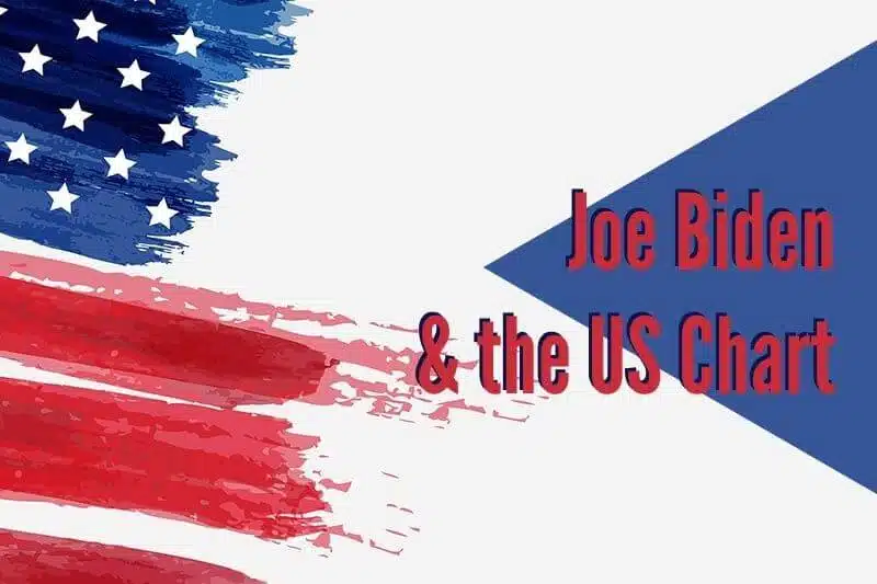 Joe Biden and the US Chart - askAstrology