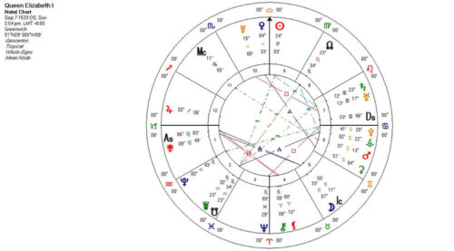 The Astrology Chart of Queen Elizabeth I - askAstrology