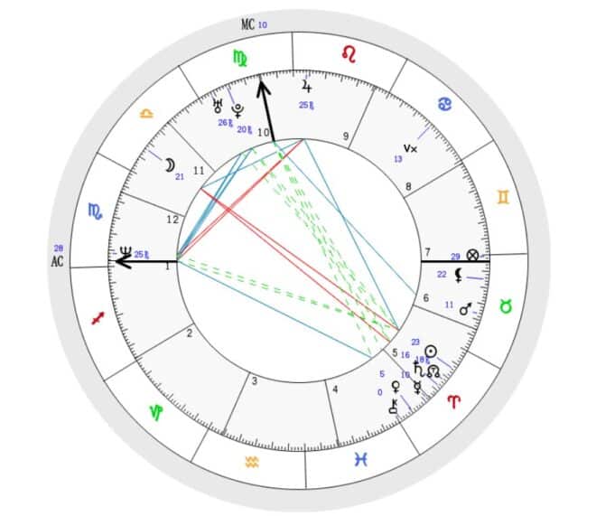 Astrocartography - How Does it Shape Your Life Journey? - askAstrology