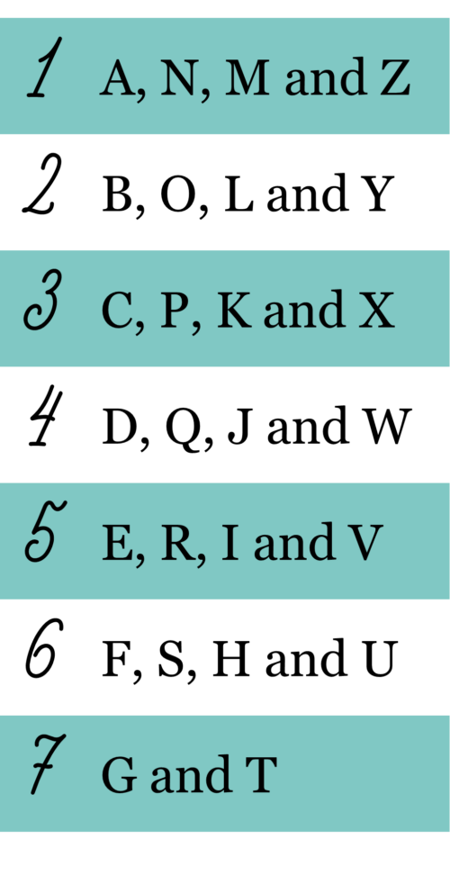 Pythagorean Gematria and Chaldean Systems - Numerology - askAstrology