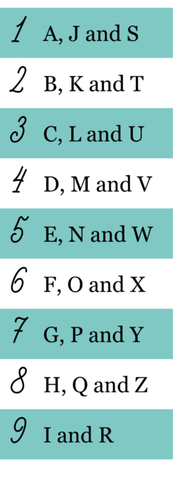 Pythagorean Gematria and Chaldean Systems - Numerology - askAstrology