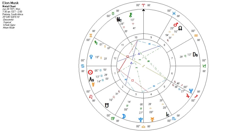 Elon Musk’s Birth Chart - askAstrology